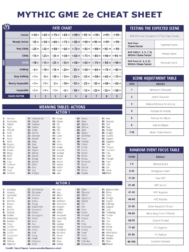 Solo GM Cheat Sheet | PDF