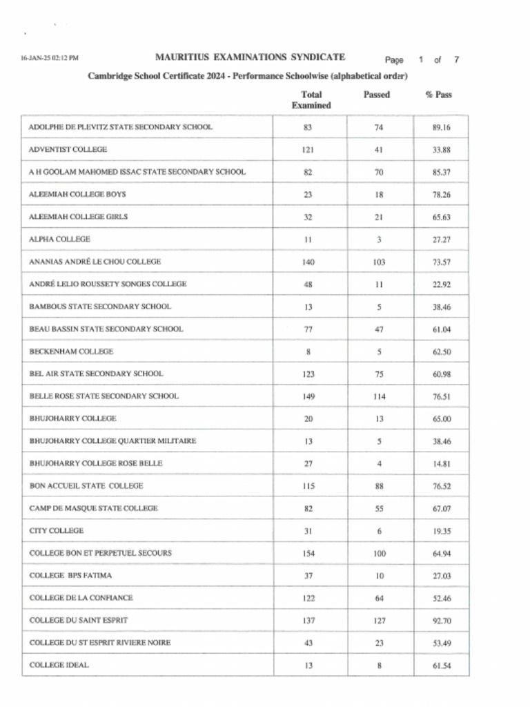 Performance Schoolwise Alphabetical Order | PDF