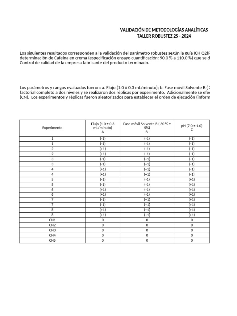 Validación de Robustez en HPLC-DAD | PDF