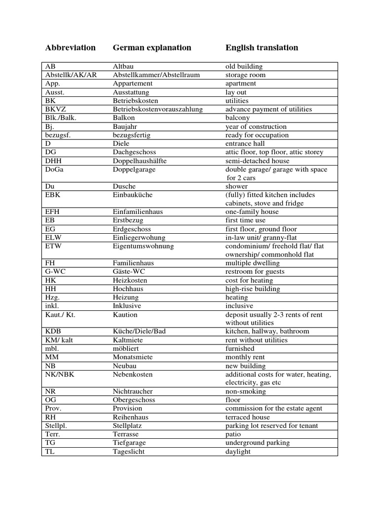 List_of_abbrevations_DE Building Code | PDF | Housing | Buildings And ...