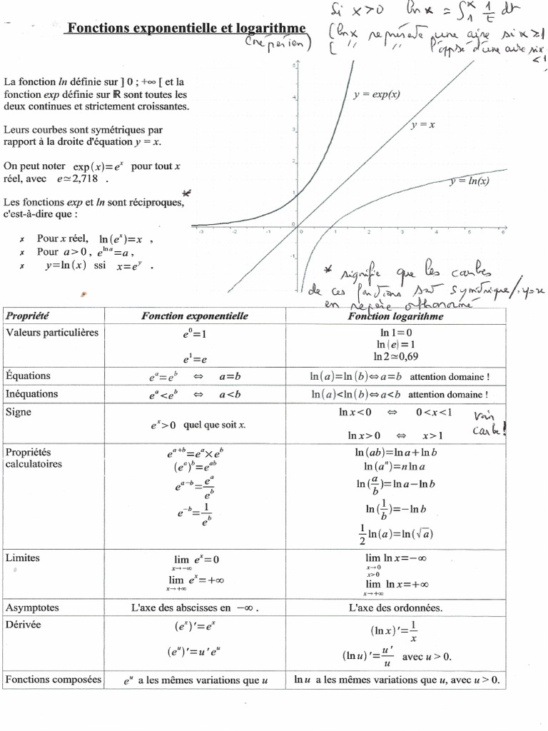 Fonction Logarithme Et Exponentielle | PDF