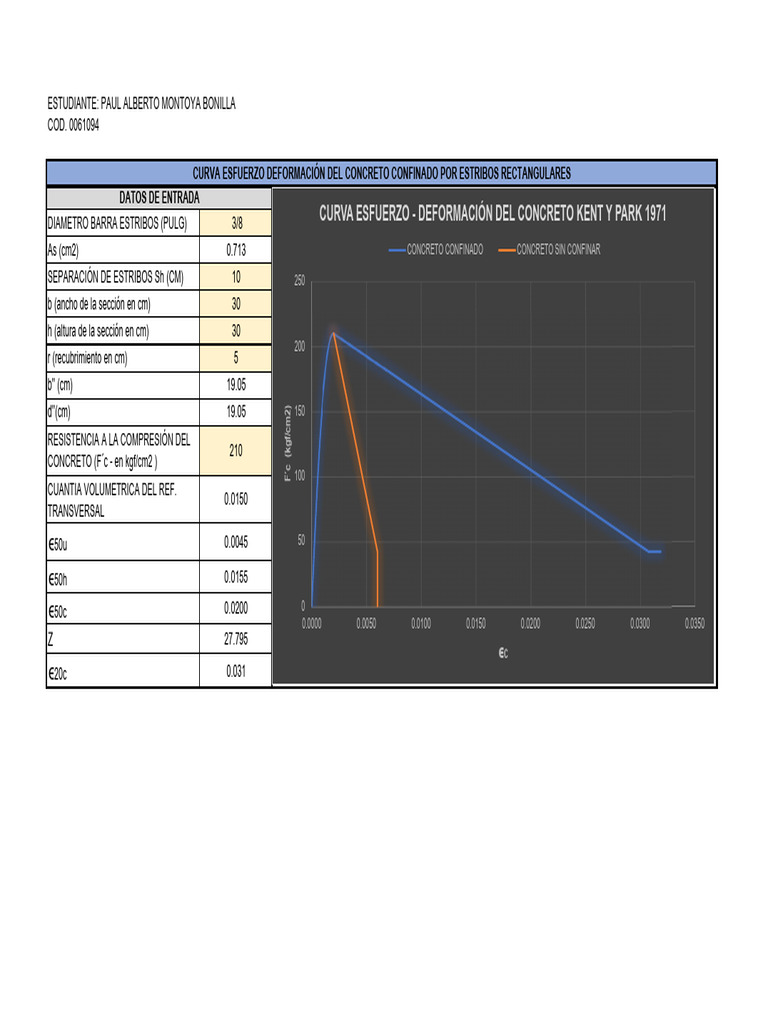 Tarea 1 Curva Esf vs Def | PDF