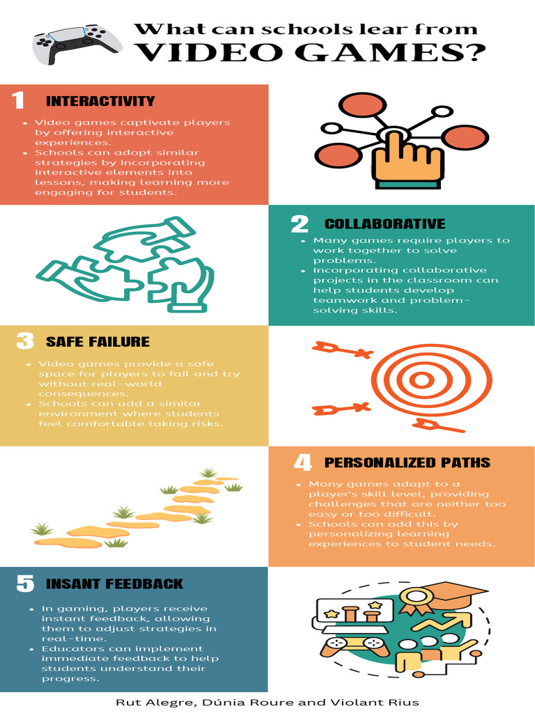 Inphographic About Video Games | PDF