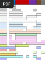 Antibiotic Sensitivity and Coverage Chart | PDF | Gram Negative ...