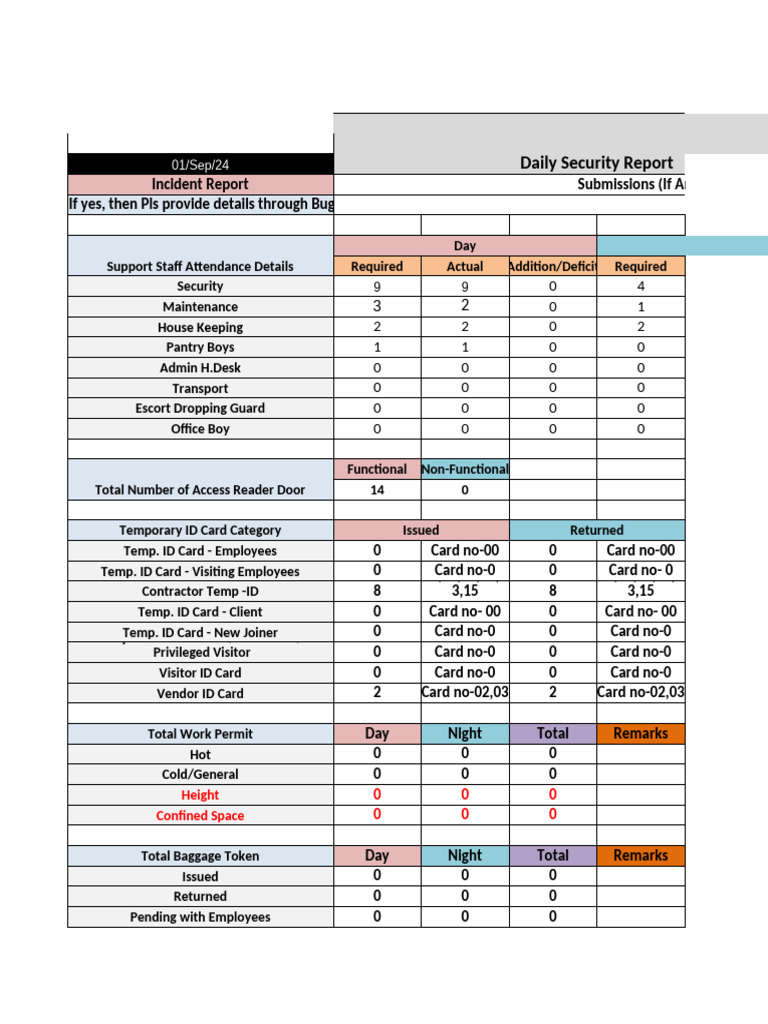 Daily Security Report Month of Sep-2024 | PDF | Temporary Work | Human ...