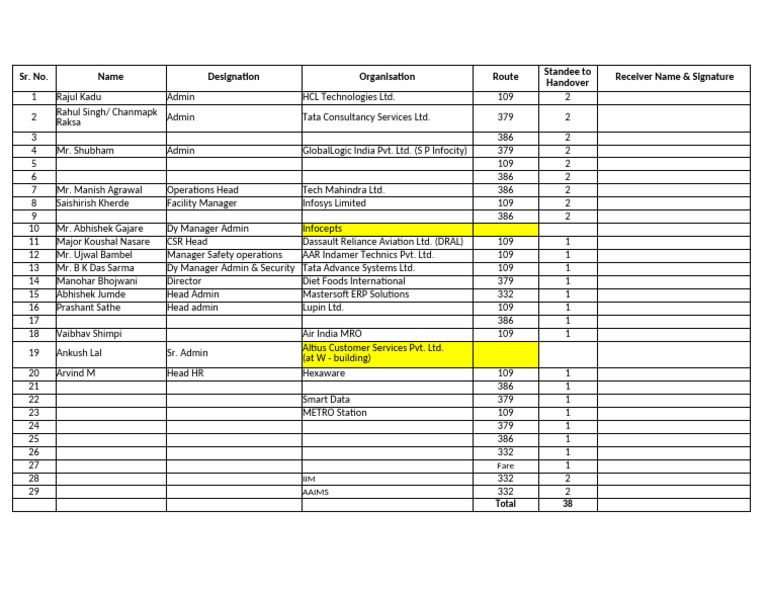 Banner Distribution List | PDF