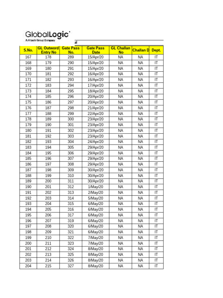 Returnable Material Tracker 2020 1 | PDF