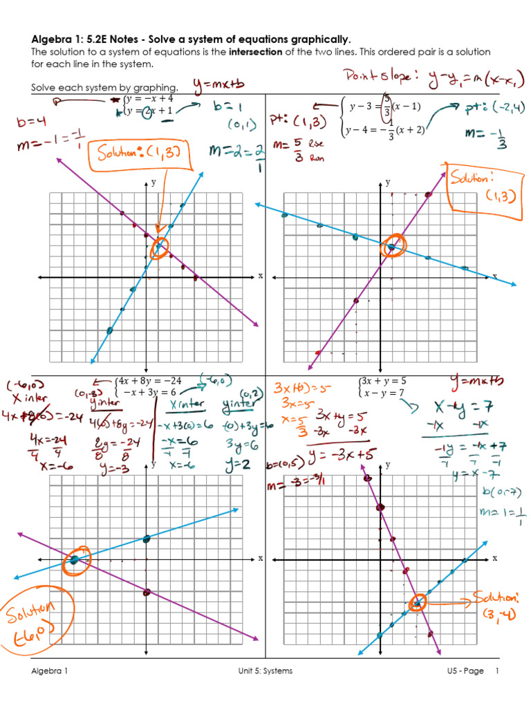 5 2E+Notes+Key-Solve+by+Graphing | PDF | Algebra | Equations