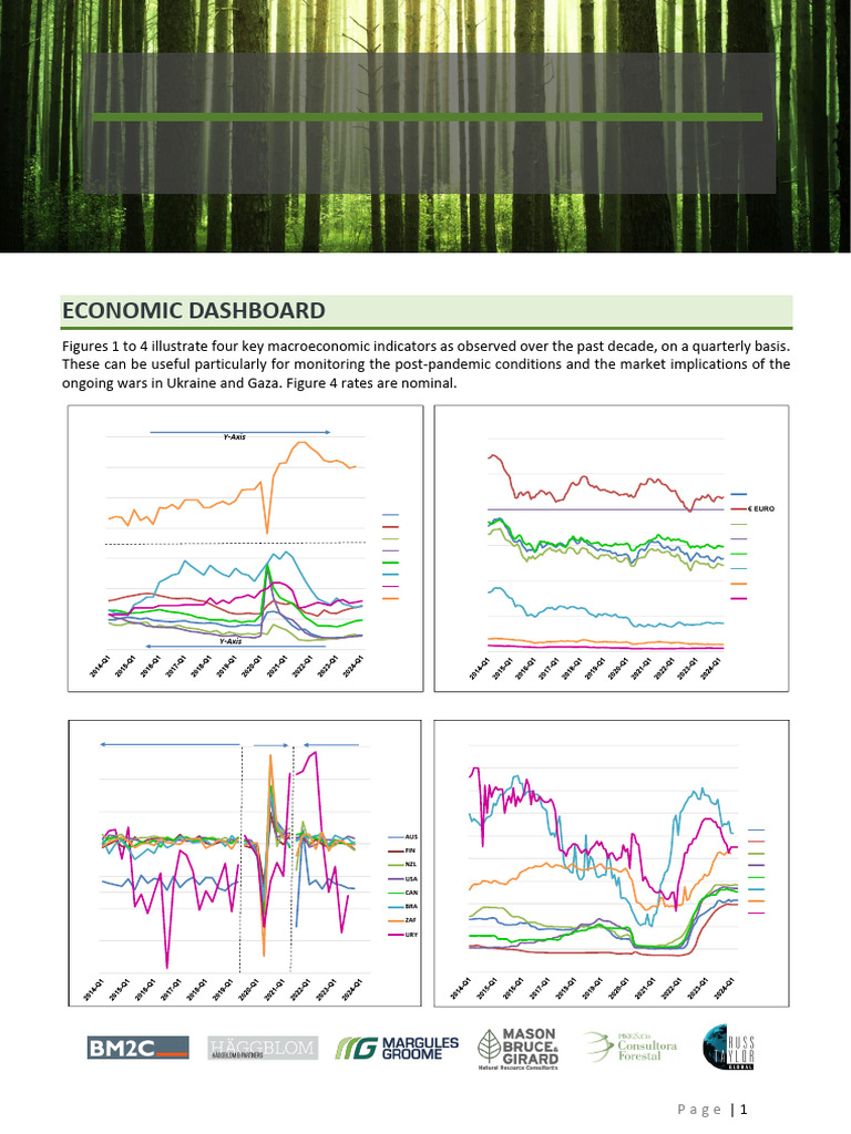 GCA Forest Sector Outlook 1722083868 | PDF | Inflation | Lumber