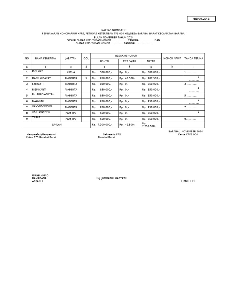 FORMAT DAFTAR NOMINATIF PEMBAYARAN UANG HONORARIUM KPPS 004 | PDF
