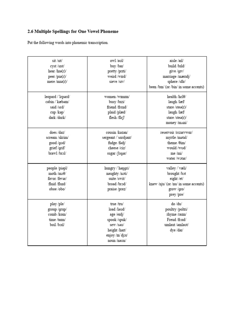 Phonemic Transcription Excercises | PDF | Oral Communication | Orthography