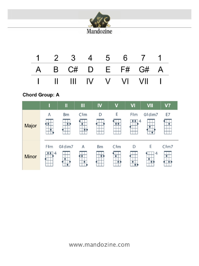 GDAE-ChordGrp | PDF