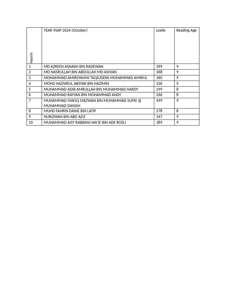 9sap 2024 October Lexile & Reading Age | PDF