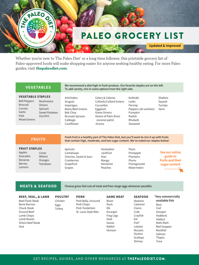 Paleo Grocery List | PDF | Fruit | Drink