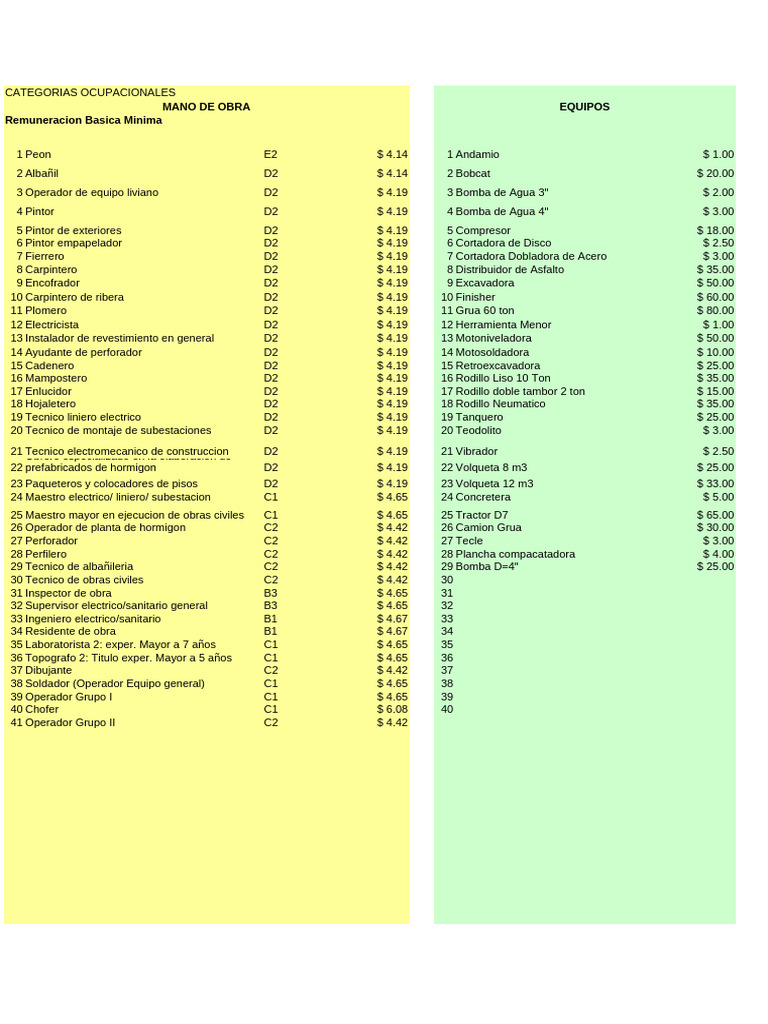 Deber Presupuesto Apu | PDF | Ingeniero civil | Procesos industriales