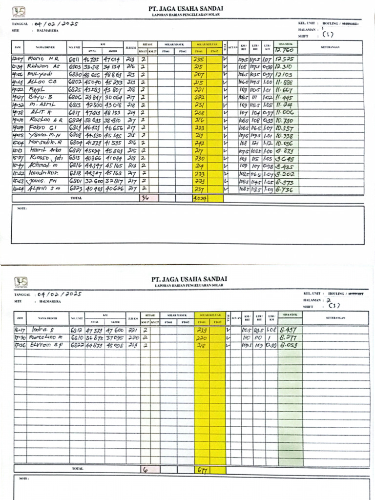 Lap Pengisian Solar TGL 04-02-2025 (Shift 1) | PDF