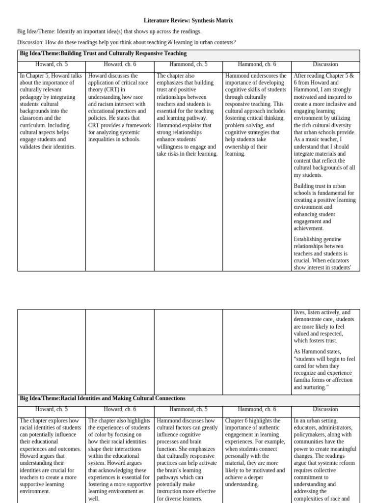 Synthesis Matrix 3 | PDF | Teachers | Learning