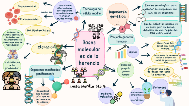 Bases Moleculares de La Herencia | PDF | Adn | Biología