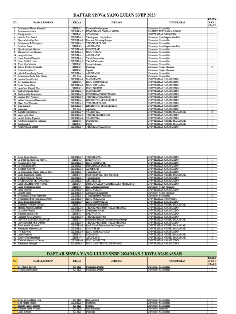 Daftar Lulus SNBP 2024 Makassar | PDF