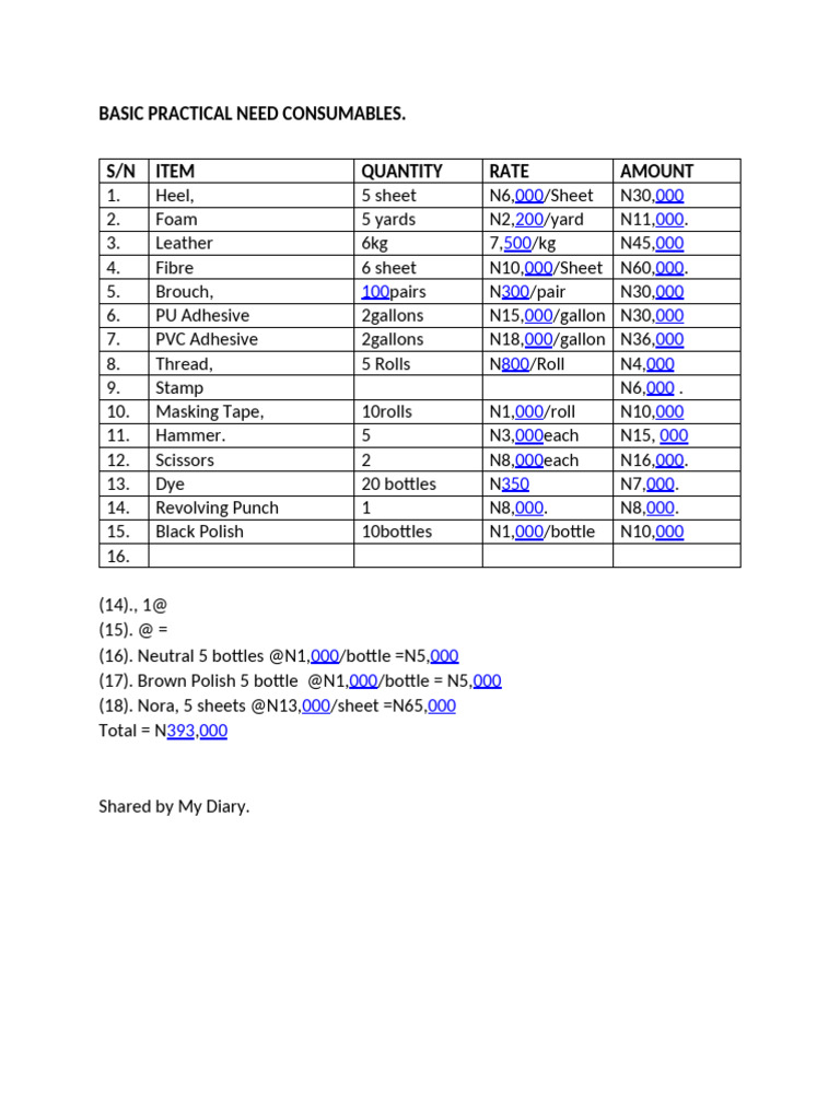 Essential Consumables Inventory List | PDF