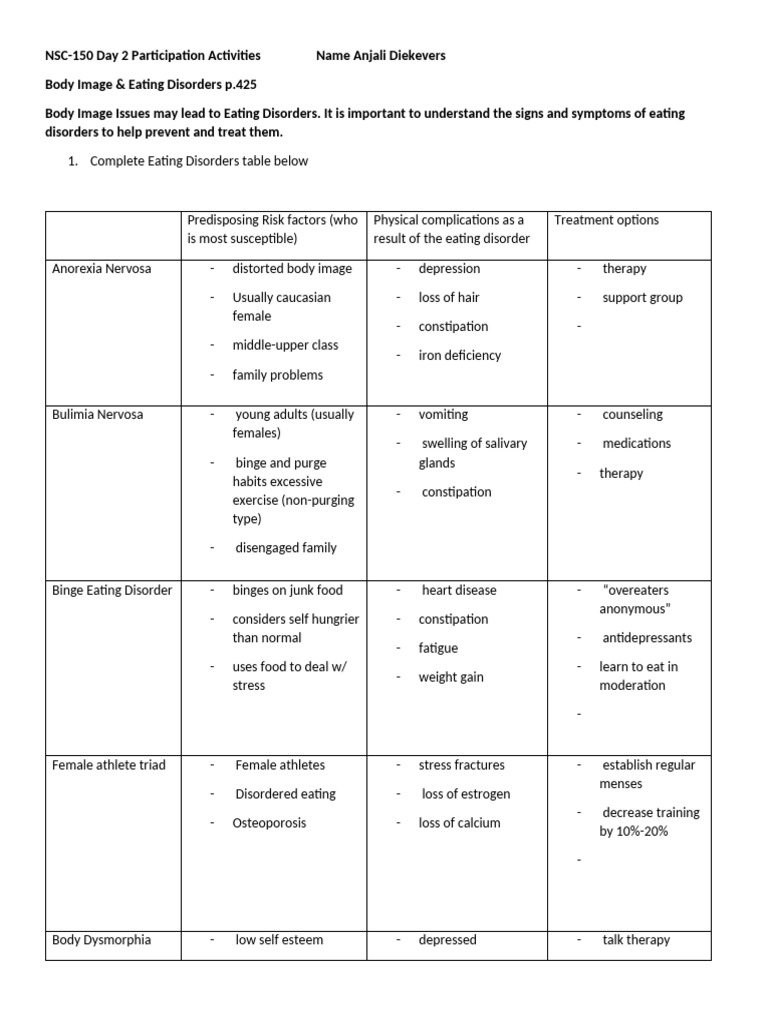 Eating Disorders: Signs, Risks, and Treatment | PDF | Eating Disorder ...