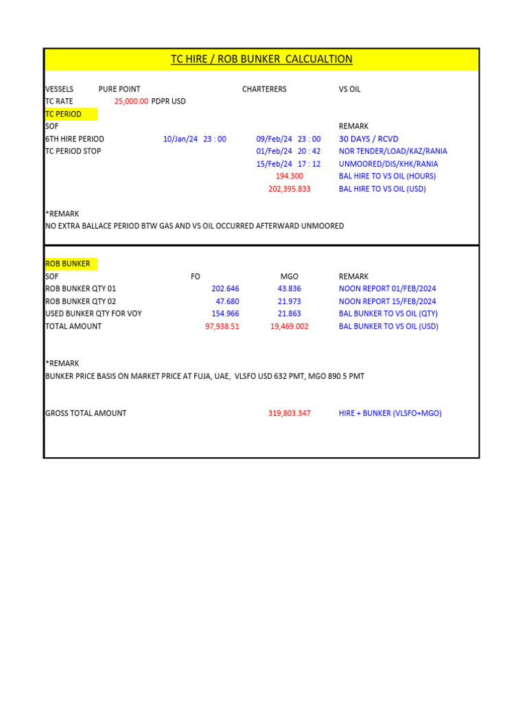 Pure Point Vs Oil Bal Hire Rob Cal Sheet | PDF