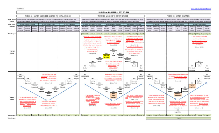 zspiritual-numbers-277-to-316-v3 | PDF | Religious Belief And Doctrine