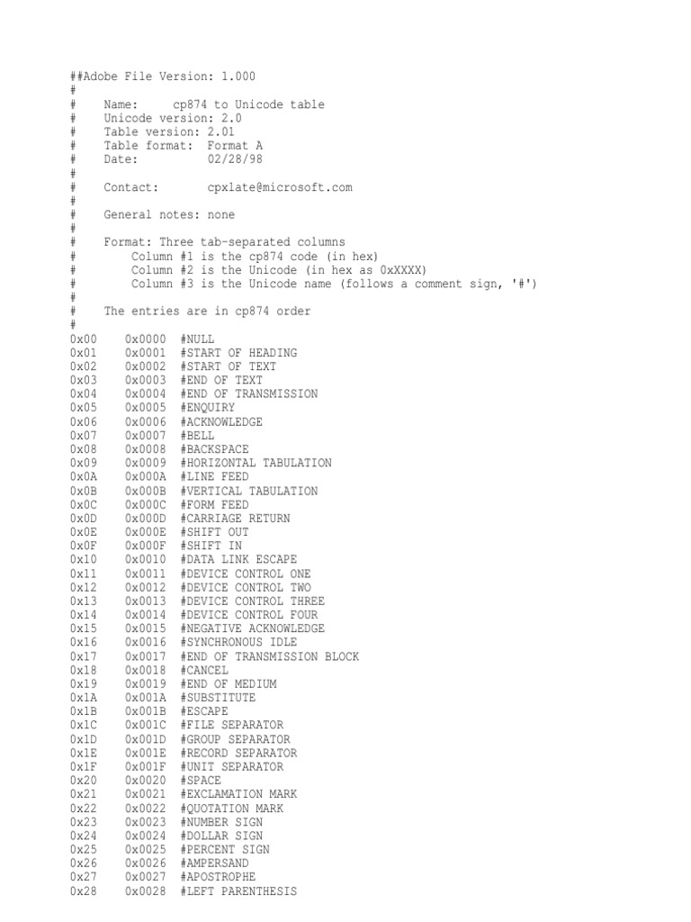 CP874 | PDF | Quotation Mark | Encodings