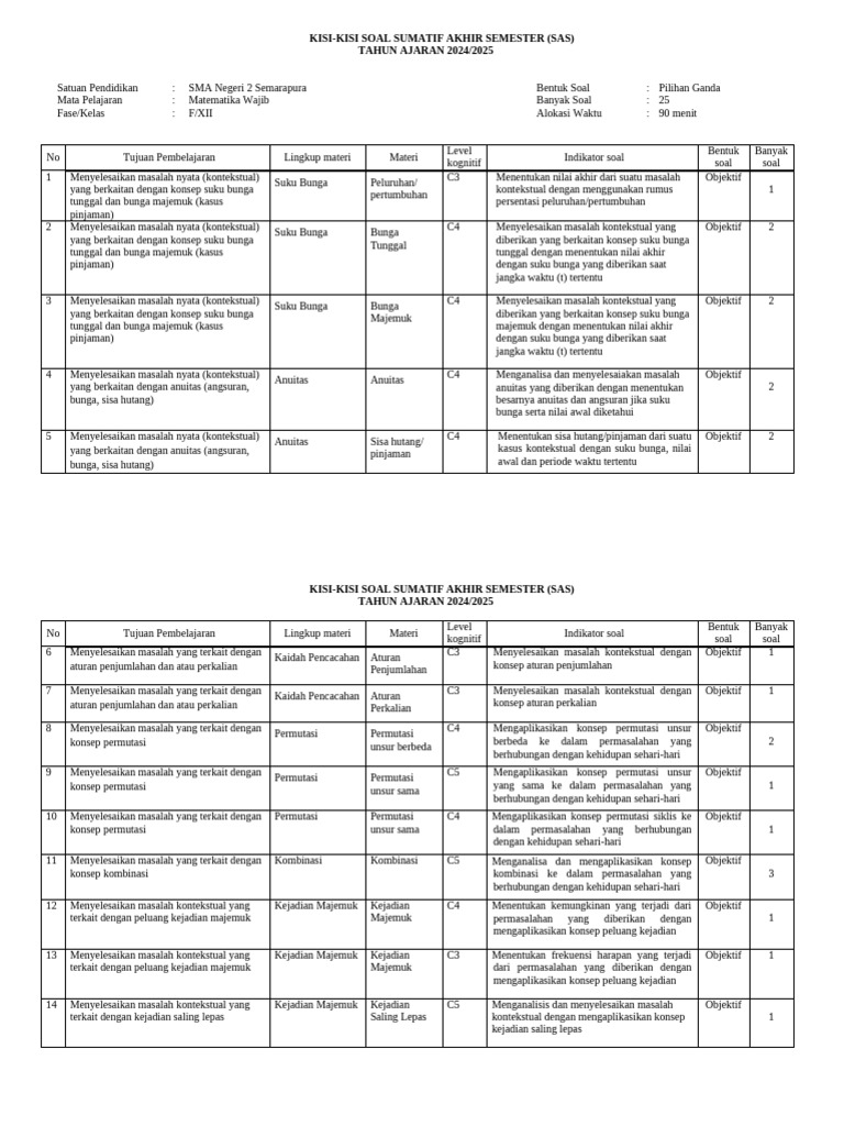 Kisi-Kisi Soal Sas Mat Wajib Xii - MGMP 2024 | PDF