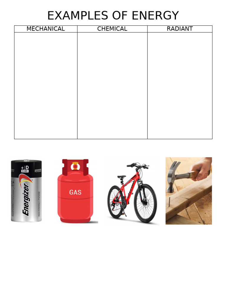 Cot3 Activity - Sorting Energy | PDF