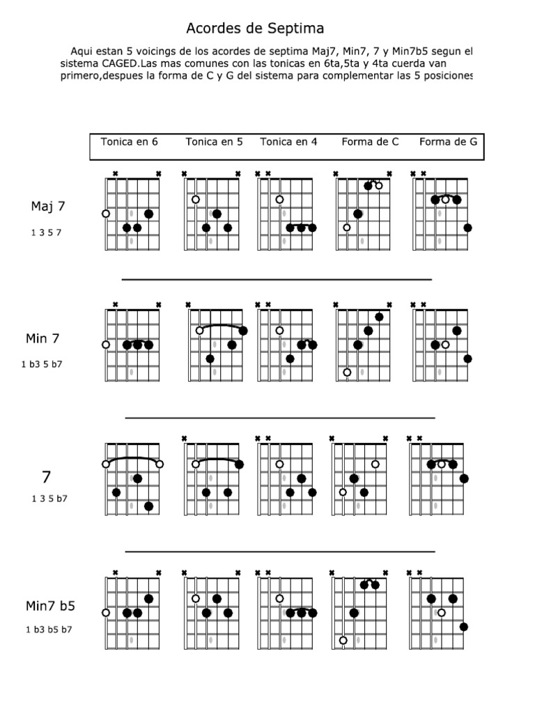 Acodes 7ma | PDF