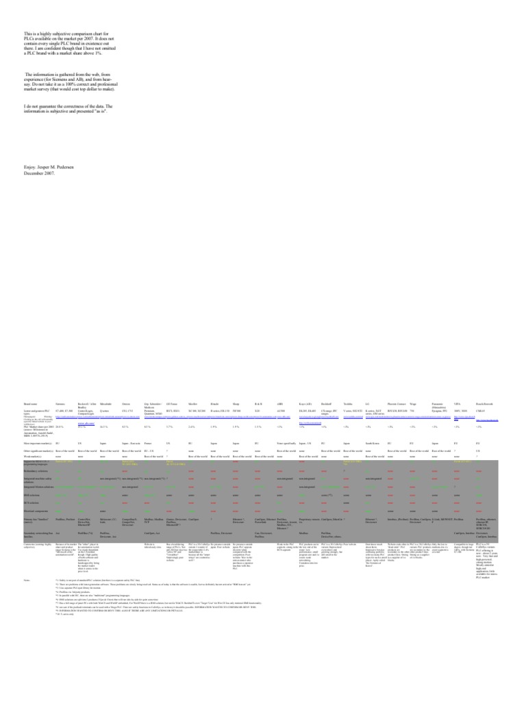 PLC Comparison Chart 2007 v5 | PDF | Programmable Logic Controller | Computer Hardware