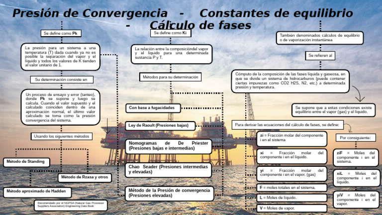 Mapa Conceptual Tema 6 y 7 | PDF | Vapor | Líquidos