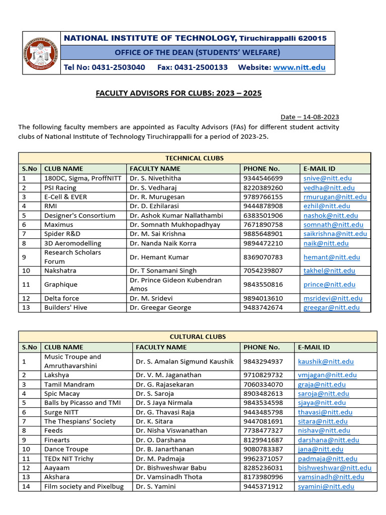 Faculty Advisors for NITT Clubs 2023-25 | PDF