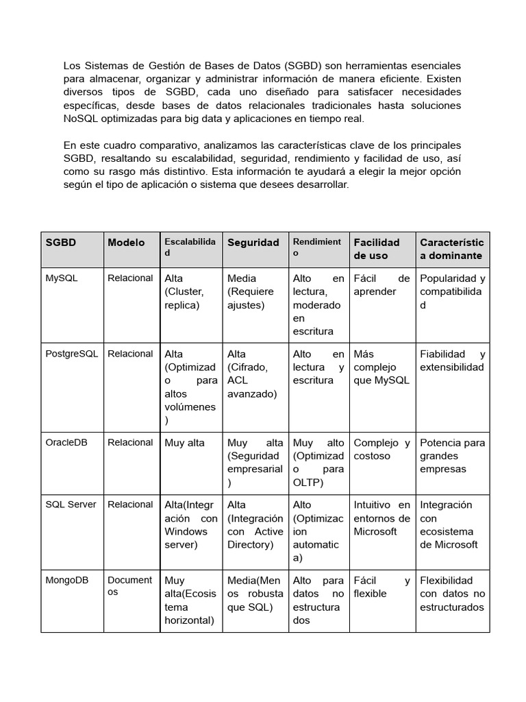 Comparativa de Sistemas de Gestión de Bases de Datos | PDF | Bases de datos | Mi sql