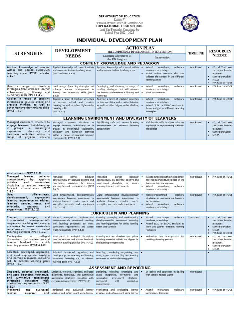 Lupi National High School IDP 2022-2023 | PDF | Educational Assessment ...