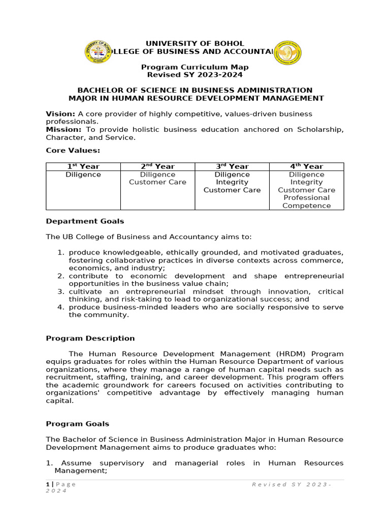BSBA in HR Development Curriculum Map | PDF | Human Resource Management ...