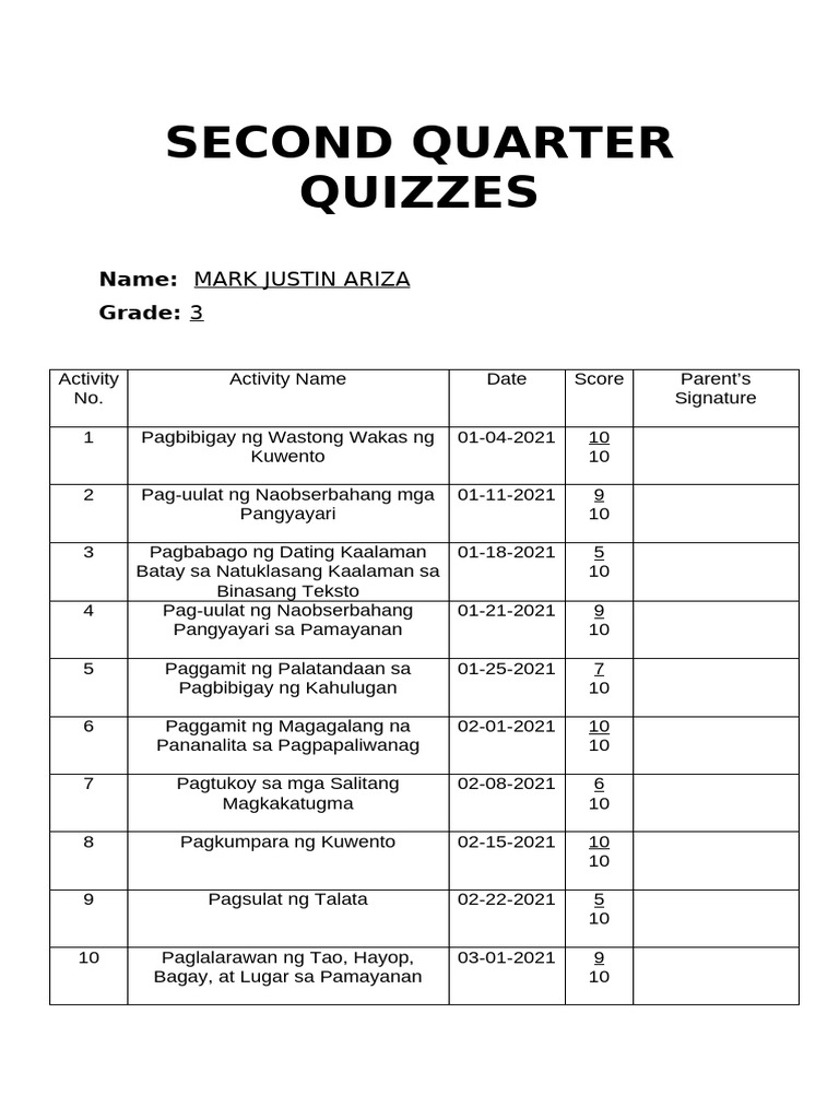 Second Quarter Quizzes | PDF