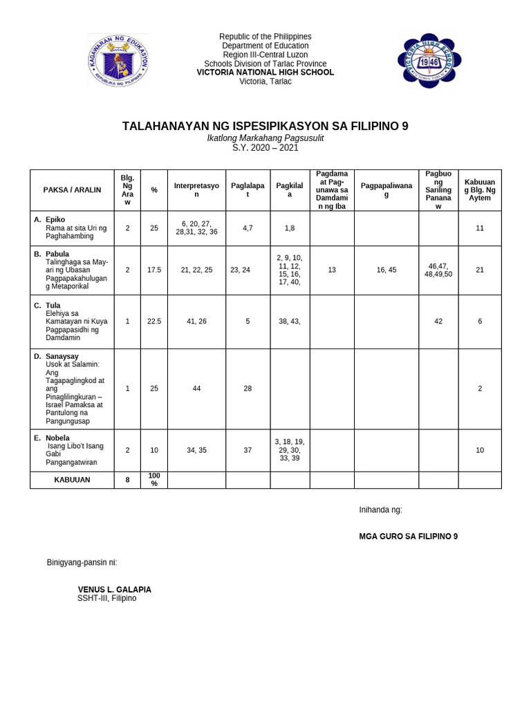Tos G9 Ikatlong Markahan | PDF