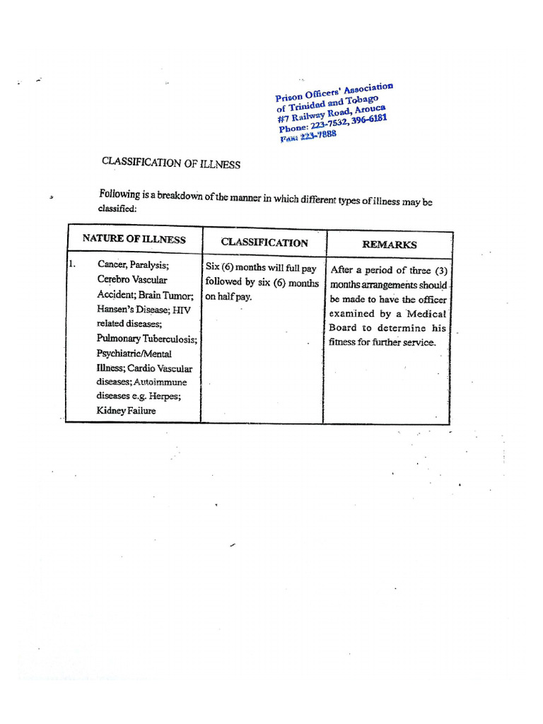 Classification of Illness-1 | PDF