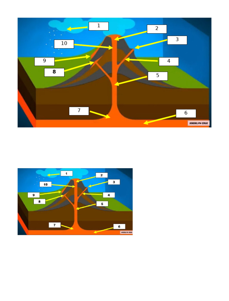 Volcano Parts | PDF