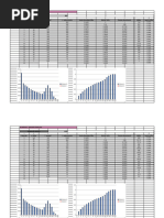 Tabela de Peneiras Tyler | PDF