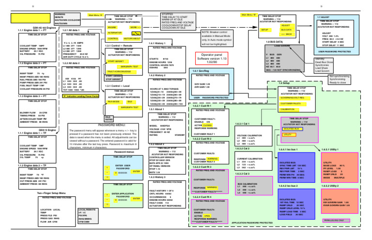 PCC3200 Menu Map Section 3 | PDF | Electrical Engineering