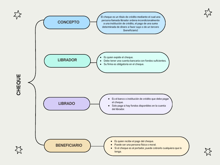 Definición de Cheque y Partes Involucradas | PDF