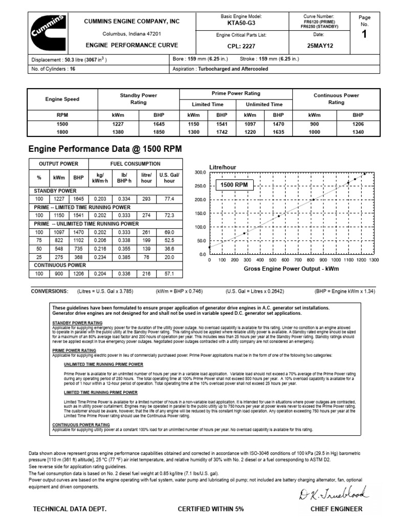 KTA50-G3 FR6120 FR6250 - Data Sheet | PDF | Diesel Engine | Horsepower