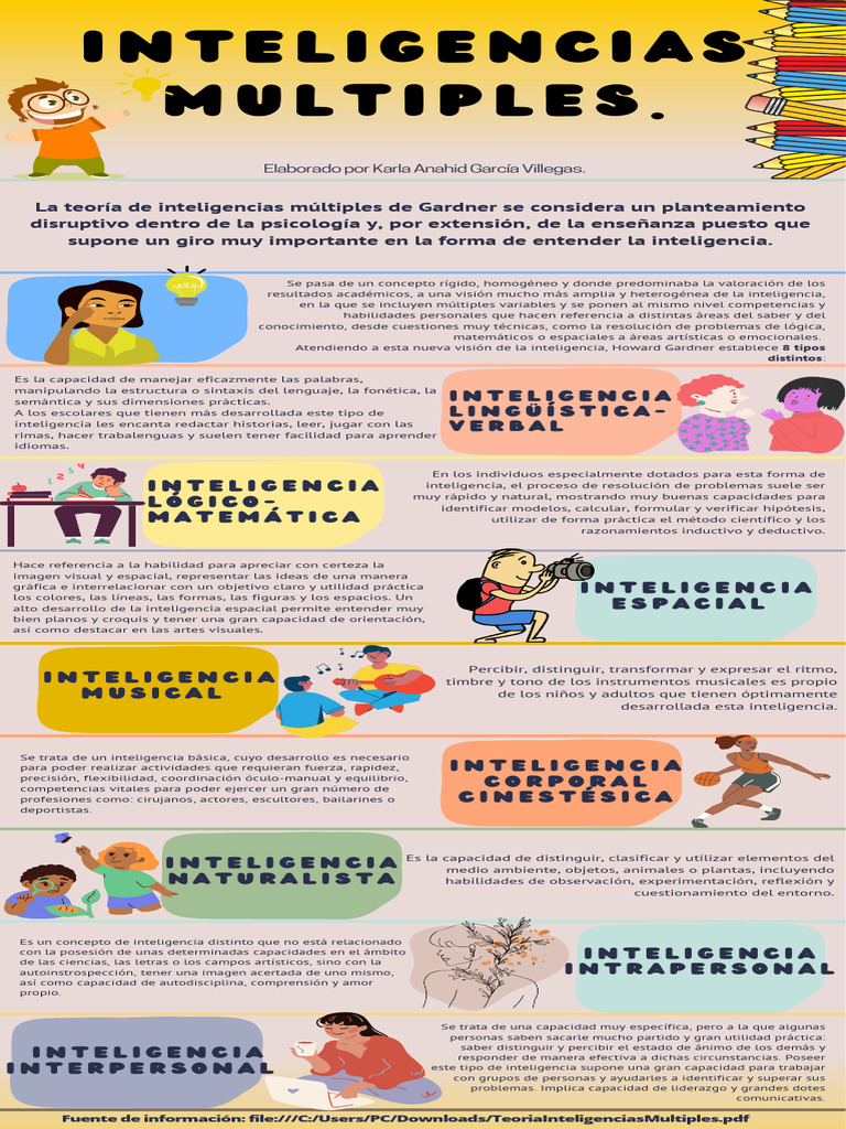 Teoría de Inteligencias Múltiples | PDF | Inteligencia | Cognición