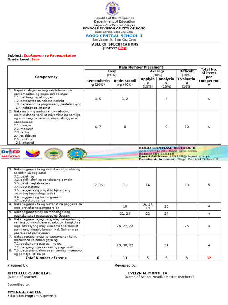 Q1 - ESP 5 - TOS | PDF