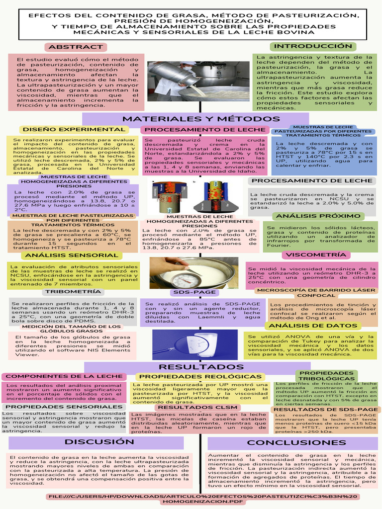 Infografía (Semana 6) | PDF | Leche