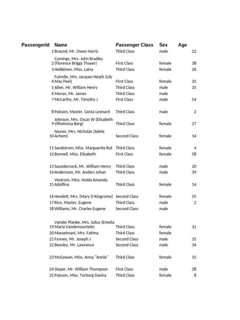 Titanic Passengers (1) | PDF