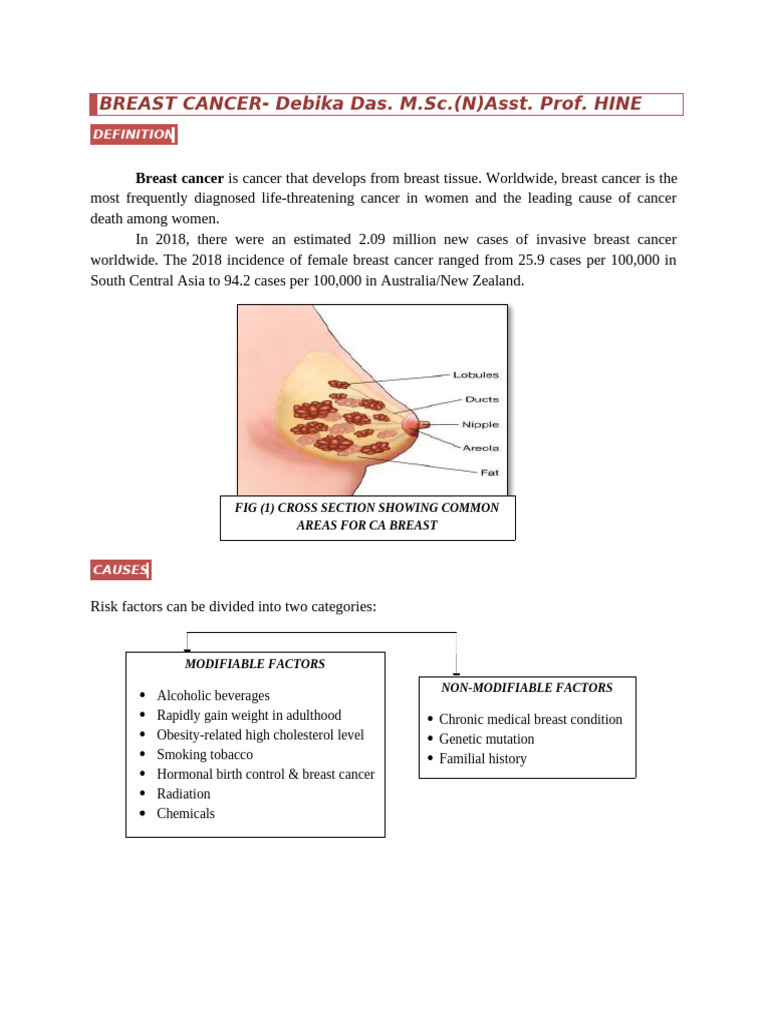 BREAST CANCER, Debika Das, M.sc (N) Neuroscience Nursing - Copy | PDF | Breast Cancer | Mastectomy